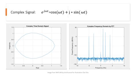Mimo Ofdm For 100glane Chip To Chip Connection Serdes Highspeed Io Dan Shu