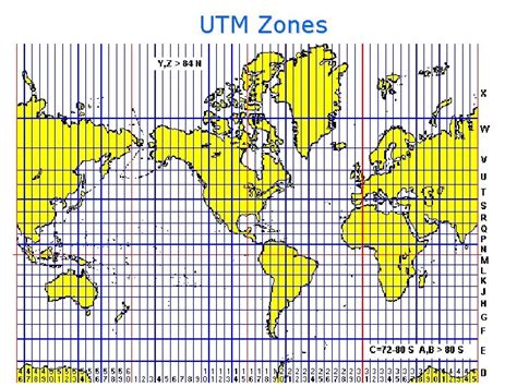 Basic Coordinate Systems Grid Systems Rg 620 May