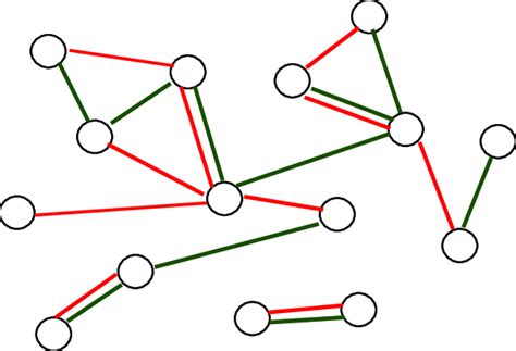 3 in this multiplex network nodes are connected with two types of