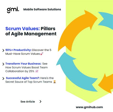 Scrum Agile Projectmanagement Valuesinaction Leadership Agiletransformation