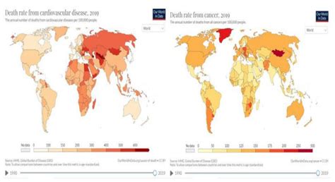 Cardio Cancer Risks Cross Validation By Gaidai Yakimov Reliability Method