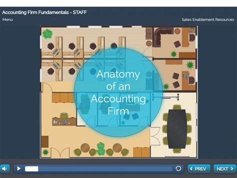 Custom Instructional Design Using Articulate Storyline 360 Upwork