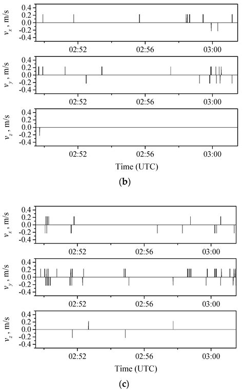High Resolution Profiling Of Atmospheric Turbulence Using Uav Autopilot Data