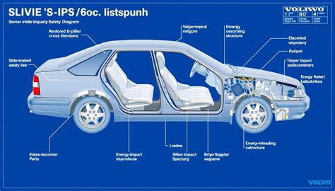 Beyond Seatbelts And Airbags Volvo Safety Features Explained