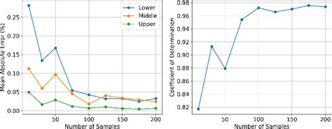 Figure 6 From Application Of The Modular Bayesian Approach For Inverse