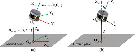 Figure 3 From A Mine Intersection Recognition Method Based On Geometric