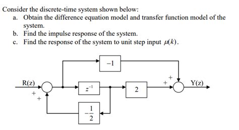 Solved Consider The Discrete Time System Shown Below A Chegg