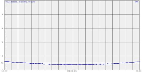 full arduino mini lorawan below 1ua sleep mode end devices nodes