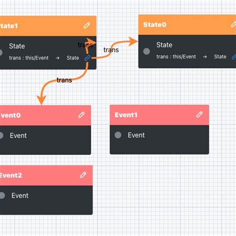 Faulty Model Of A Labeled Transition System Lts Download Scientific Diagram