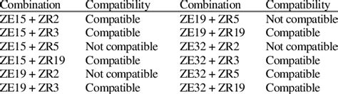 Compatibility Test Of Endophytic And Rhizospheric Bacterial Isolates