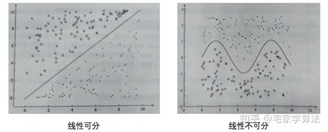 【机器学习】分类：逻辑回归 logistic regression 知乎