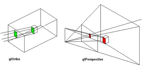 GLulookat OPenGL PRP VPN Solutions Experts Exchange