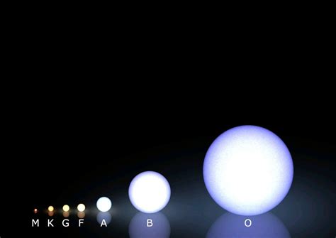 An O Type Star Is A Hot Blue White Star Of Spectral Type O In The Yerkes Classification System