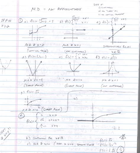 Unit 01 Limits Continuity And Differentiability Mr Urbancs Classroom