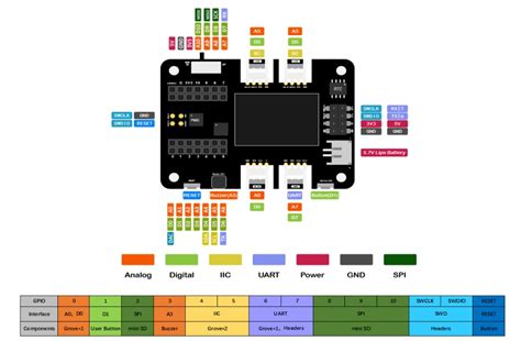 Seeeduino XIAO Expansion Board Seeed Studio Mouser