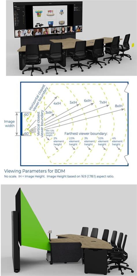 What Size Displays Are Needed In Microsoft Teams Rooms And For Front Row Visual Displays Ltd