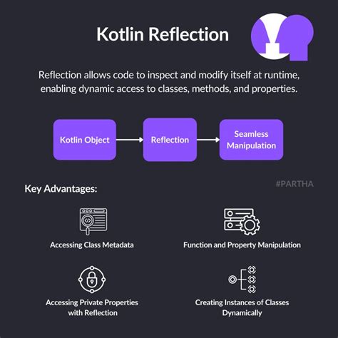 Parthasarathi R On Linkedin Kotlin Kotlinreflection