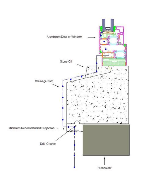 Drainage With Stone Cills Reveal