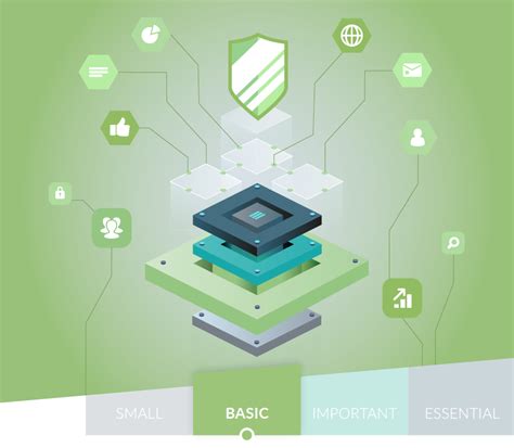 Cyberfundamentals Framework 2025 Cyfun
