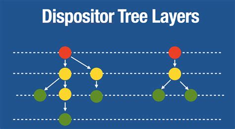 The Dispositor Tree Starzology Astrology With Heart
