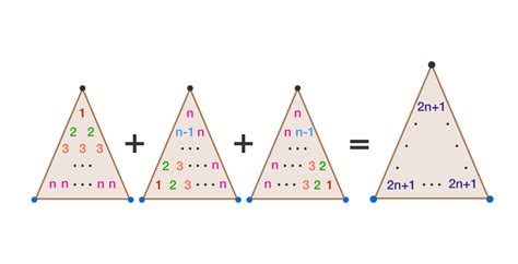 Real Analysis Mathematical Induction On A Sequence Mathematics