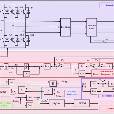 Microgrid With Single Virtual Synchronous Generator Vsg Download Scientific Diagram
