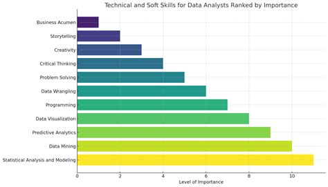What Is Data Analytics A Complete Overview For A Budding Data Analysis