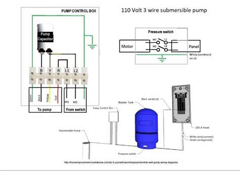 Wiring Diagram For Water Well Pump Installation Guide
