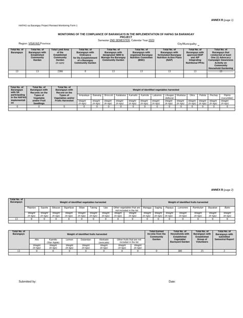 Barangay Hapag Monitoring Form Pdf Plants Vegetables