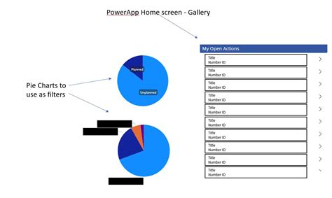 power app visual not filtering based on charts in microsoft fabric community