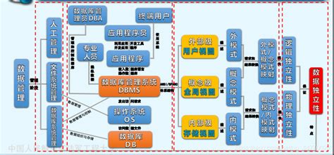 Db 数据库基本概念(一)数据库db Csdn博客 Db 数据库基本概念(一)数据库db Csdn博客