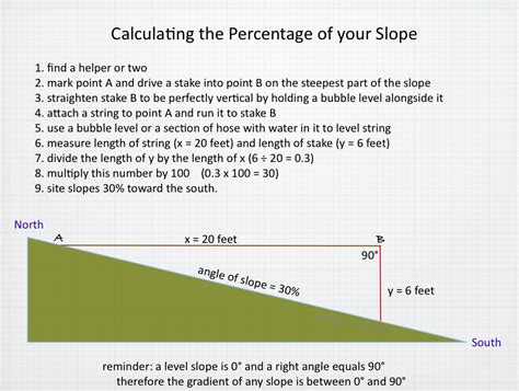 Measure Your Slope Garden In Flagstaff