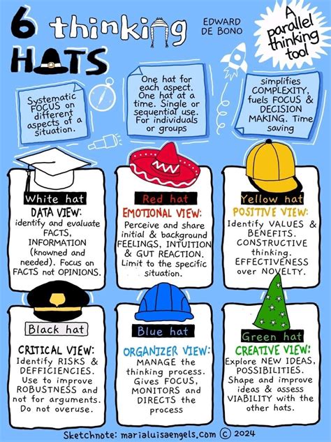 Marja Hennessy On Linkedin Six Thinking Hats A Parallel Thinking Tool