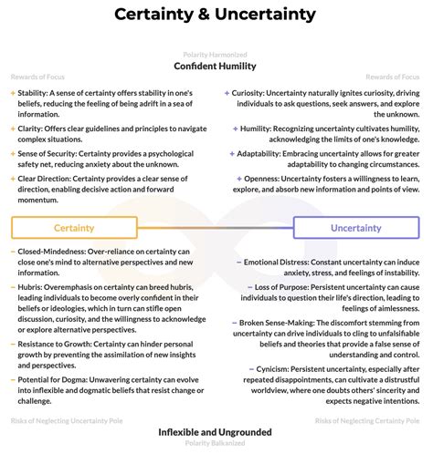 Meta Ideological Politics Bridging The Gaps Between Us Integral Life