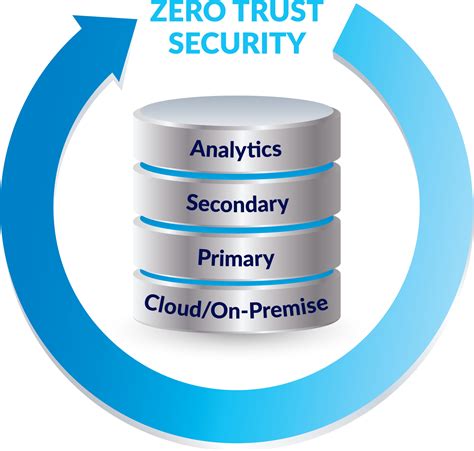 Remote Working With Secure And Optimised Data Centric Solutions