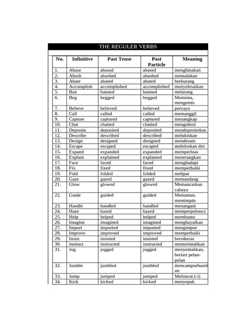 Reguler And Irreguler Pdf