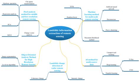 Remote Sensing Free Full Text Semantic Segmentation Model For Wide