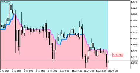 metatrader 5 indicator absolutelynolaglwma digit cloud 📈 mt4 and mt5 downloads robotfx