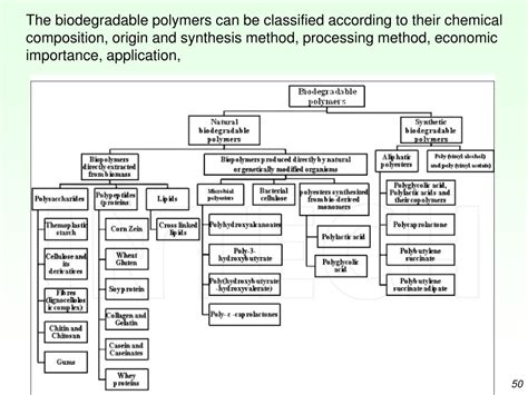 Ppt Polymerization Techniques Bulk Polymerization Solution Polymerization Suspension