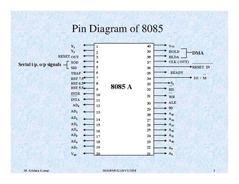 Microprocessor Pins And Signal Descriptions For 8085 And 8086 Studocu