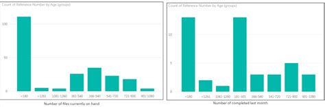 Solved Merging Two Column Charts Together Microsoft Fabric Community