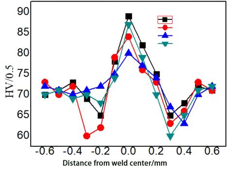 Effect Of Diode And Fiber Laser Composite Welding On Microstructure And