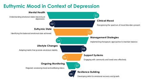 Euthymic Mood In Context Of Depression Mood Euthymic Ppt Demonstration