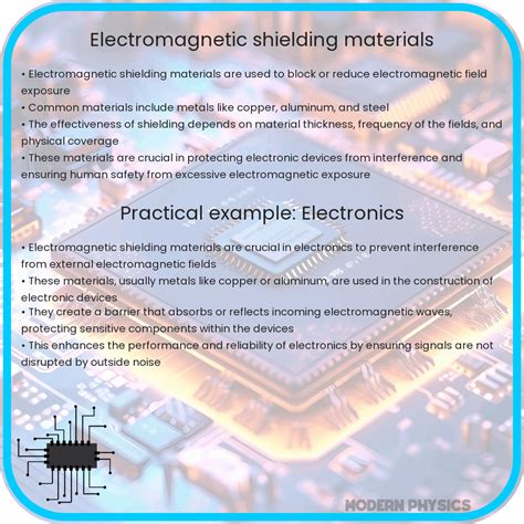 Electromagnetic Shielding Materials Effective Durable And Tested