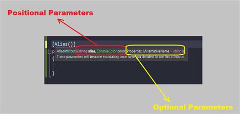 A Walkthrough Of C Attributes