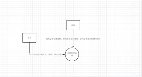 构建学籍信息管理系统的流程、数据流与数据库设计 csdn博客