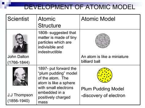 Atomic Structure Ppt