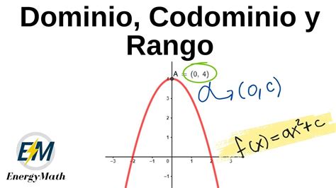 Dominio Codominio Y Rango De Funciones Cuadráticas Incompletas ¡aprende Fácilmente Youtube