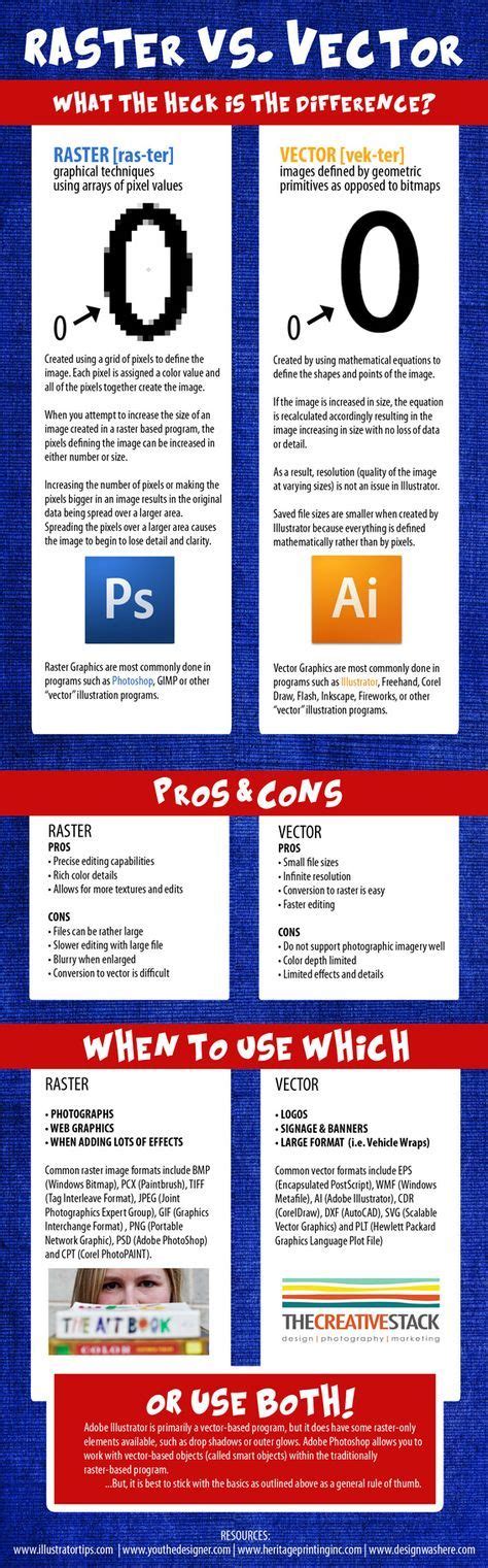 40 Comparison Layout Inspiration Ideas Infographic Social Media