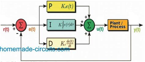 Circuit Diagram Of Pid Controller
